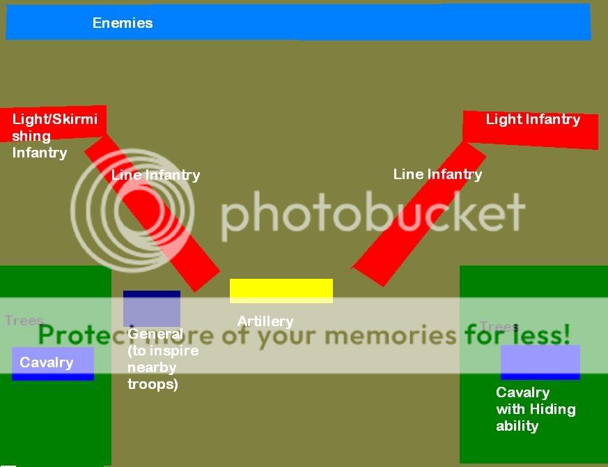 Useful Deployment strategies(especially when outnumbered) | Total War ...