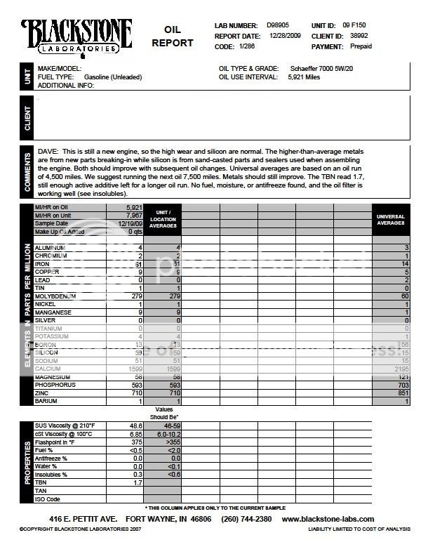 Used Oil Analysis on my 2009 F-150 5.4 - Ford F150 Forum - Community of ...