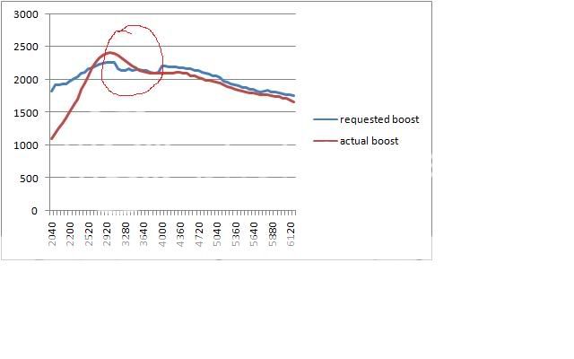 Boost curve ? | VW Vortex - Volkswagen Forum